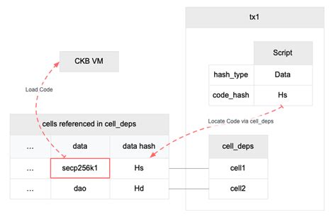 CKB Transaction Structure Welcome To CKB Docs