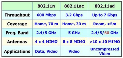 La Wifi Del Futuro Ferran Pelechano