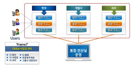 주이맥스하이텍