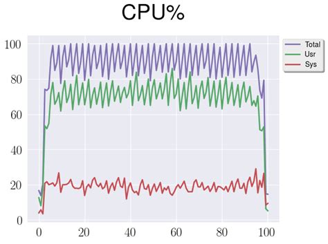 Jsonb Few More Stories About The Performance Erthalion S Blog