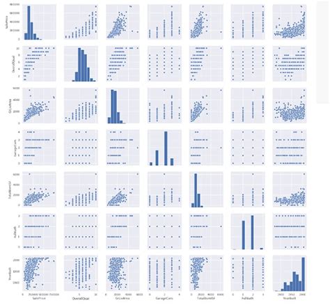 do machine learning data science mining and analysis projects in