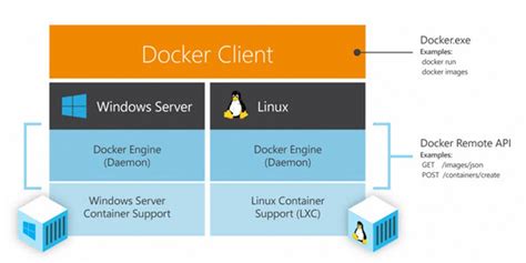 Docker Container Support Coming To Microsofts Next Windows Server