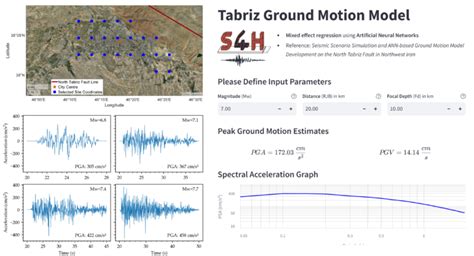 New Journal Publication Seismic Scenario Simulation And Ann Based