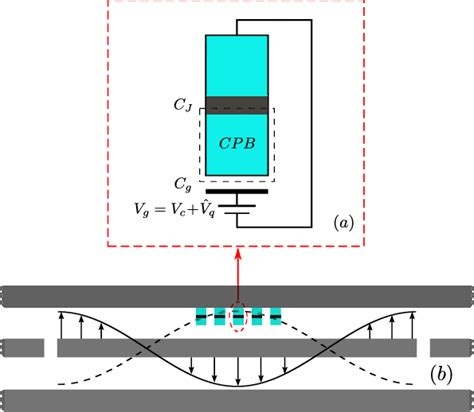 Color Online The Schematic Of The Superconducting Circuit For