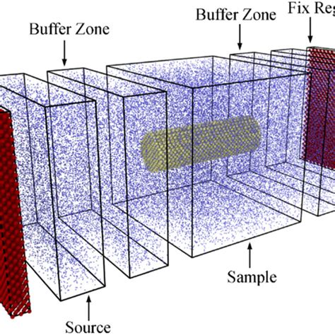 nemd direct method simulation domain expanded view download