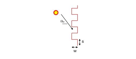 Group Surface Construction Elements Input Output Reference