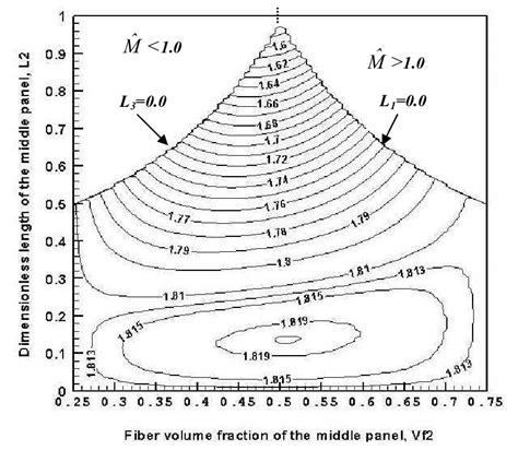 Global Optimality Solution For A Three Panel Wing Model Download
