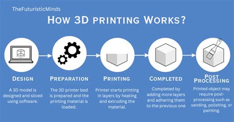 The Future Of 3d Printing Discover Endless Possibilities