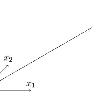 Geometry of the two different Cartesian coordinate axes The ðx 1 x 2 Download Scientific