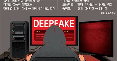 딥페이크 범죄 수익 몰수텔레그램 등도 유포방치시 ‘제재종합