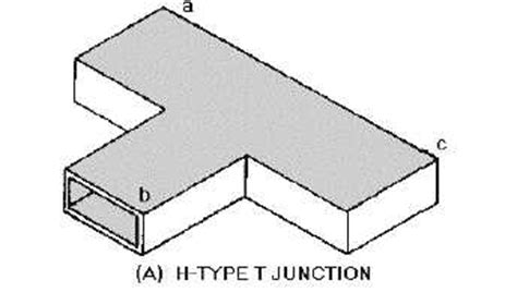 Waveguide Junctions Continued 14183 64