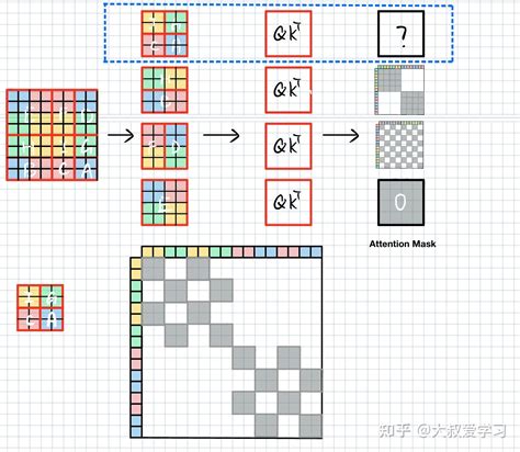 图解 代码 Swin Transformer 2 SW MSA Shifted Window Multi head Self