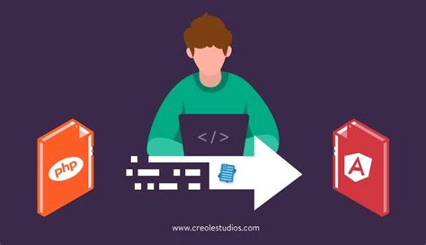 A Complete Guide On Technology Migration Strategies Part 1