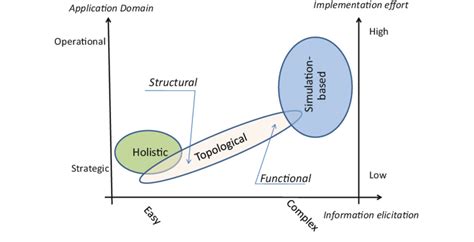 taxonomy of dependency modeling approaches [7] download scientific