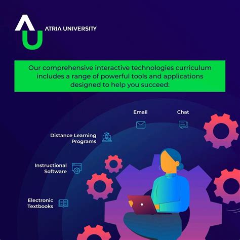 Sai Krishna Mulpuru On Linkedin Atria University Interactive