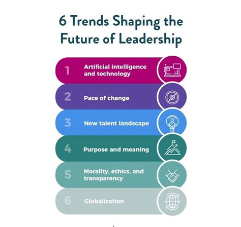 adil fayyaz on linkedin innovationleadership techforgood