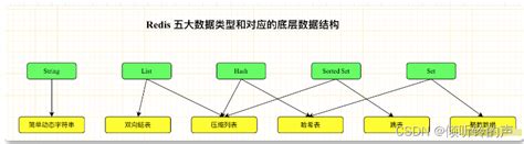 Redis系列之——深入了解redis的string，源码层级极易理解图片解析！ Csdn博客
