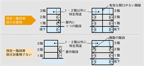 Ohmsha Online 各類に共通する消防関係法令を学ぼう①【消防設備士甲種第4類講座】 第2回