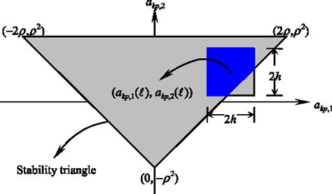 Figure 1 From A Sequential Partial Optimization Algorithm For Minimax Design Of Separable