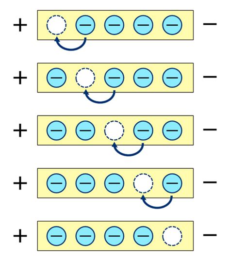 CHASING THE MYSTERIOUS AND ELUSIVE LIGHT HOLE FunsizePhysics