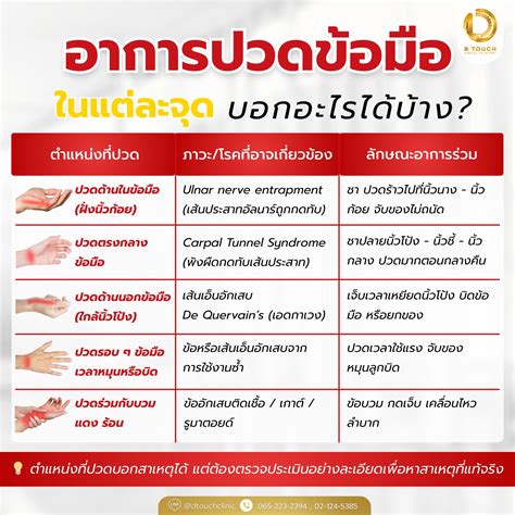 ดีทัช 📌 อาการปวดข้อมือแต่ละจุด 🔸 ปวดด้านในข้อมือ ฝั่งนิ้วก้อย → อาจเกี่ยวข้องกับเส้นประสาทอ