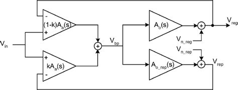Noise Transfer Functions Model Of The Replica Compensated Regulator