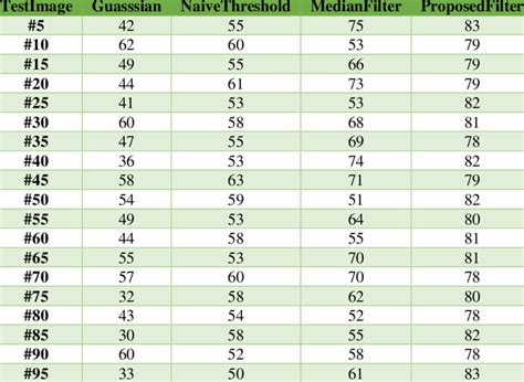 Comparative Analysis Of Proposed Filtered Model Than The Conventional Download Scientific