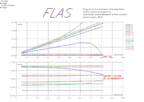 flas output of the original design download scientific diagram