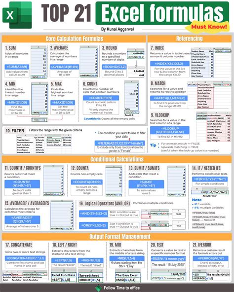 Top 21 Excel Formulas Microsoft Excel Tutorial Excel Tutorials