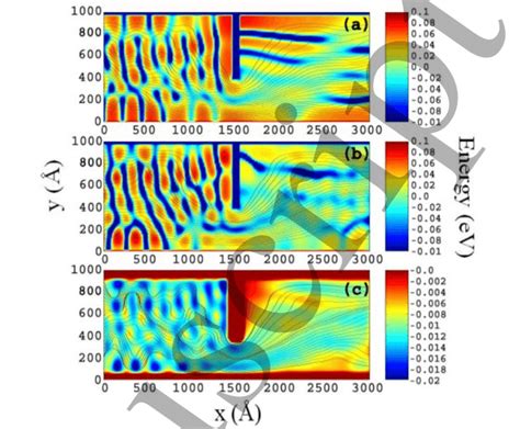 Particle Trajectories Through A Gate Defined Quantum Point Contact In