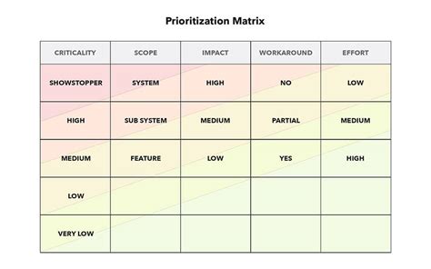 Feature Prioritization Matrix Stationwolf