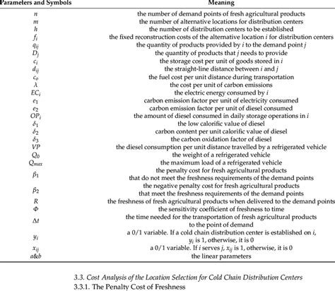 Symbols And Variables In The Model Download Scientific Diagram