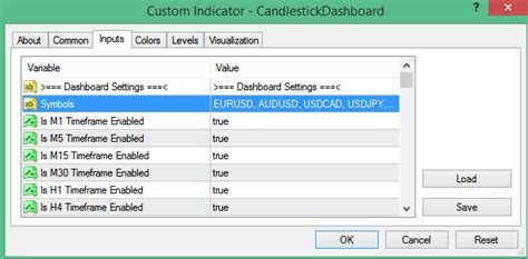 Candlestick Pattern Scanner MT Indicator Most Profitable Japanese Candlestick Patterns