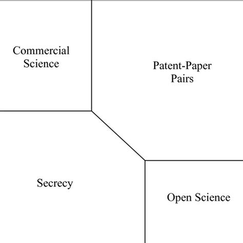 Baseline Model Complementarity Download Scientific Diagram
