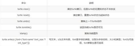 Python—海龟作图 腾讯云开发者社区 腾讯云