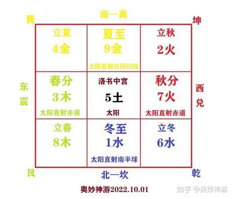 如何证明函数周期性（有哪些方法） 知乎