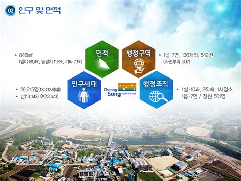 청송군청