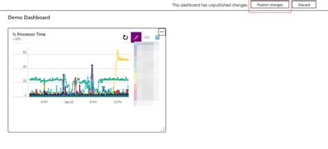 Create A Sql Server Performance Monitor Dashboard In The Azure Portal