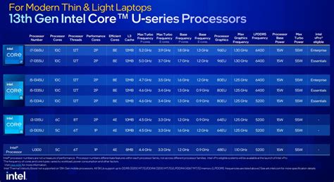 13th Gen Intel Core Mobile Processors Revealed With I9 13980hx Taking The Crown At 8p 16e Cores