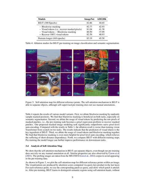 Beit Bert Pre Training Of Image Transformers Deepai