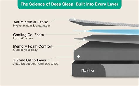 Novilla 1usa Ortho Mattress Gel Memory Foam For Cooling Comfort
