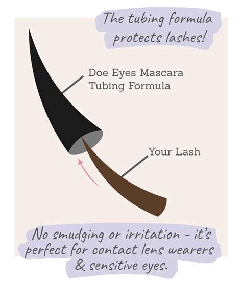 Smudge Proof Mascara For Over 40s Doe Eyes Eye Opening Mascara