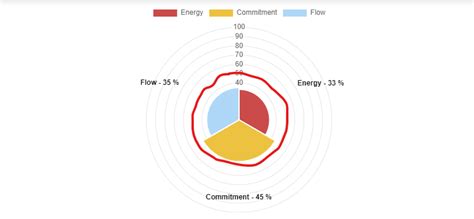 Angular How To Colorize Individual Rings In Polar Chart Background In Chart Js Ng Charts