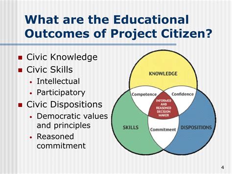 Ppt Project Citizen Powerpoint Presentation Free Download Id 3204555