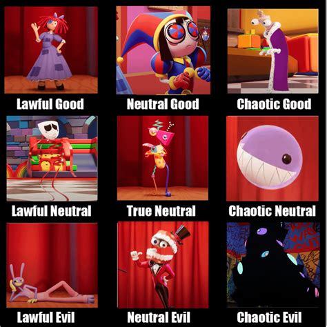 The Amazing Digital Circus Alignment Chart R Alignmentcharts