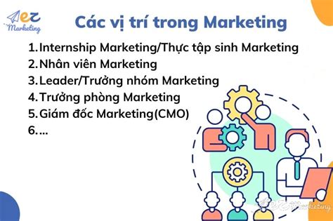 Tất cả 15 vị trí trong ngành Marketing và mô tả công việc các vị trí