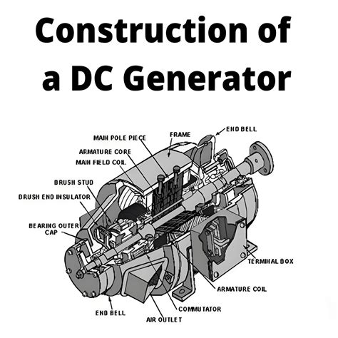 Construction Of A Dc Generator Experts Electrical