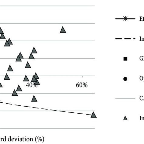 The Minimum Variance Frontier Of Risky Assets With The Optimal Cal Download Scientific Diagram