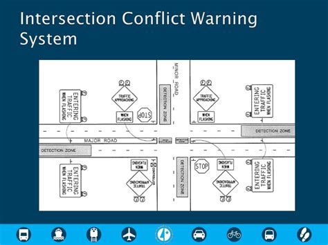 Ppt Rural Intersection Conflict Warning System Ricws Powerpoint Presentation Id 3269866