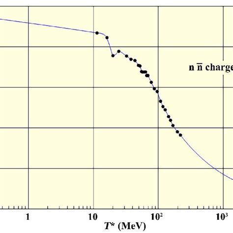 Nn Charge Exchange Cross Section Download Scientific Diagram